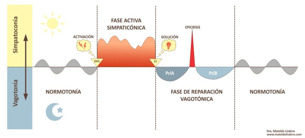 2° Ley Biológica - Dra. Matelda Lisdero
